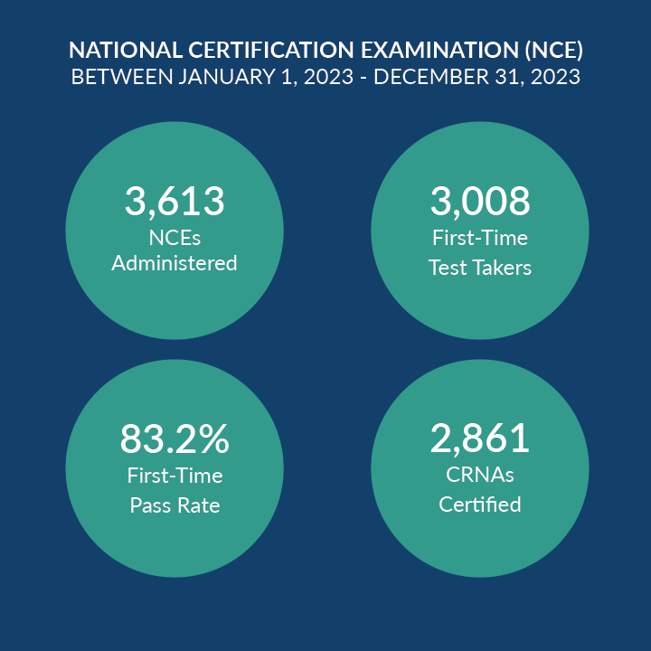 NBCRNA Certification