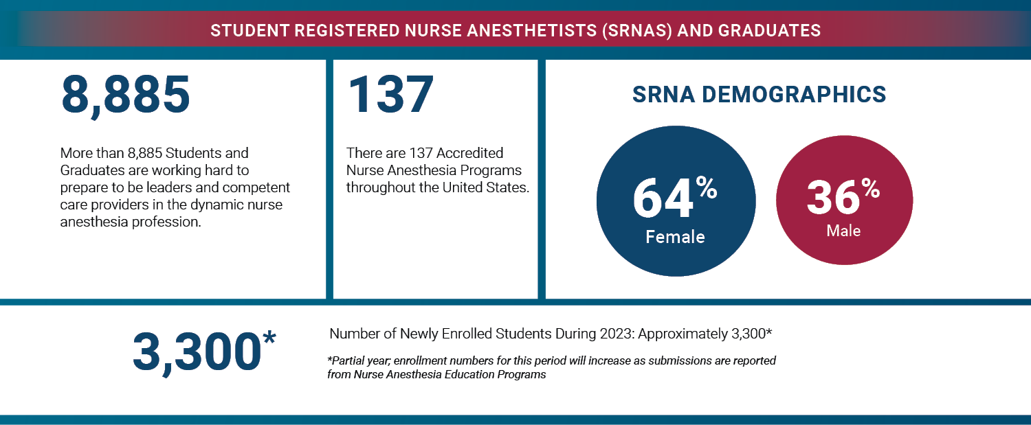 NBCRNA Certification